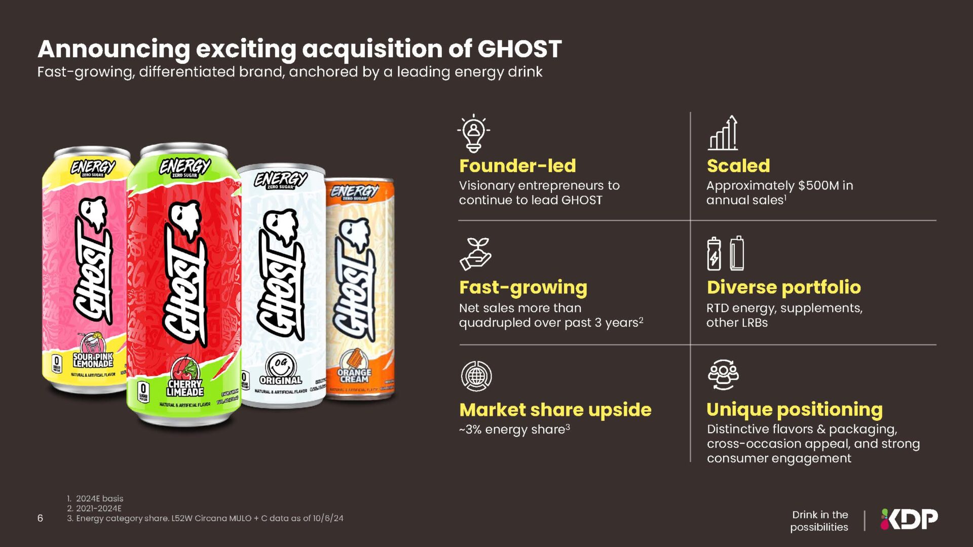 Remarks by CEO Tim Cofer on the Agreement to Acquire GHOST | Keurig Dr ...