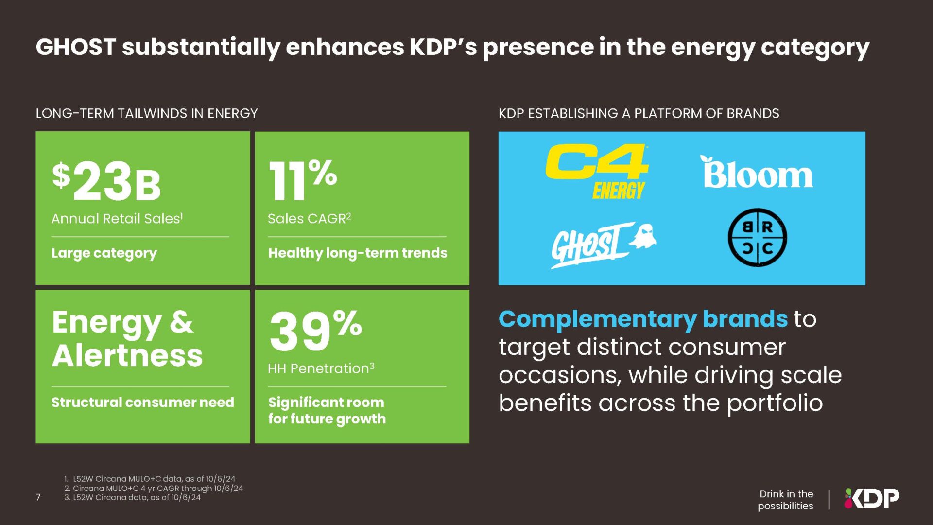 Remarks by CEO Tim Cofer on the Agreement to Acquire GHOST | Keurig Dr ...