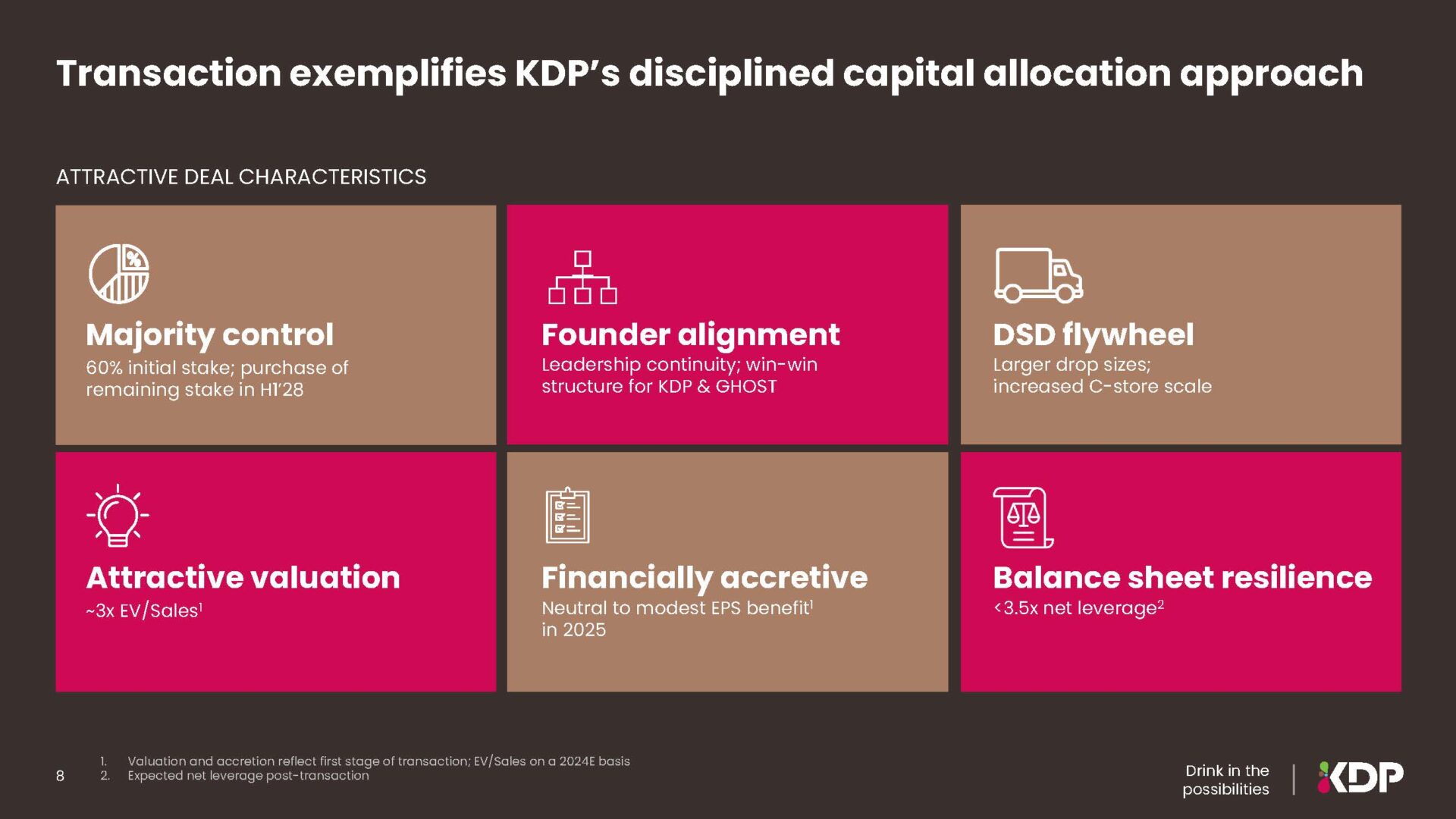 Remarks by CEO Tim Cofer on the Agreement to Acquire GHOST | Keurig Dr ...